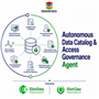 Autonomous Data Catalog & Access Governance Agent